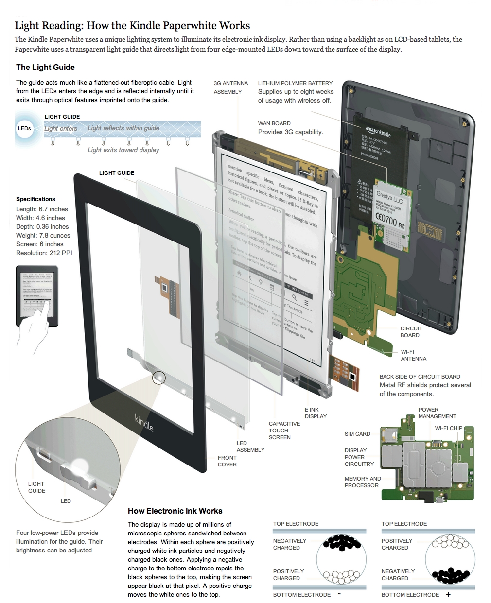 The New York Times how front-lit Kindle Paperwhite works infographic ...