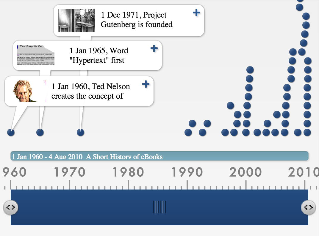 Interactive timeline of ebooks and e-readers – Ebook Friendly
