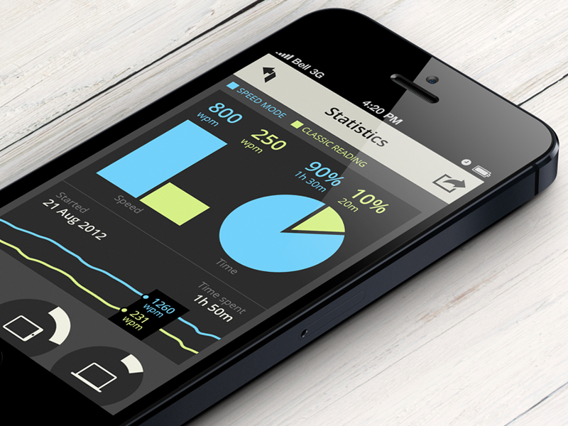 Fastr Pro statistics – Ebook Friendly