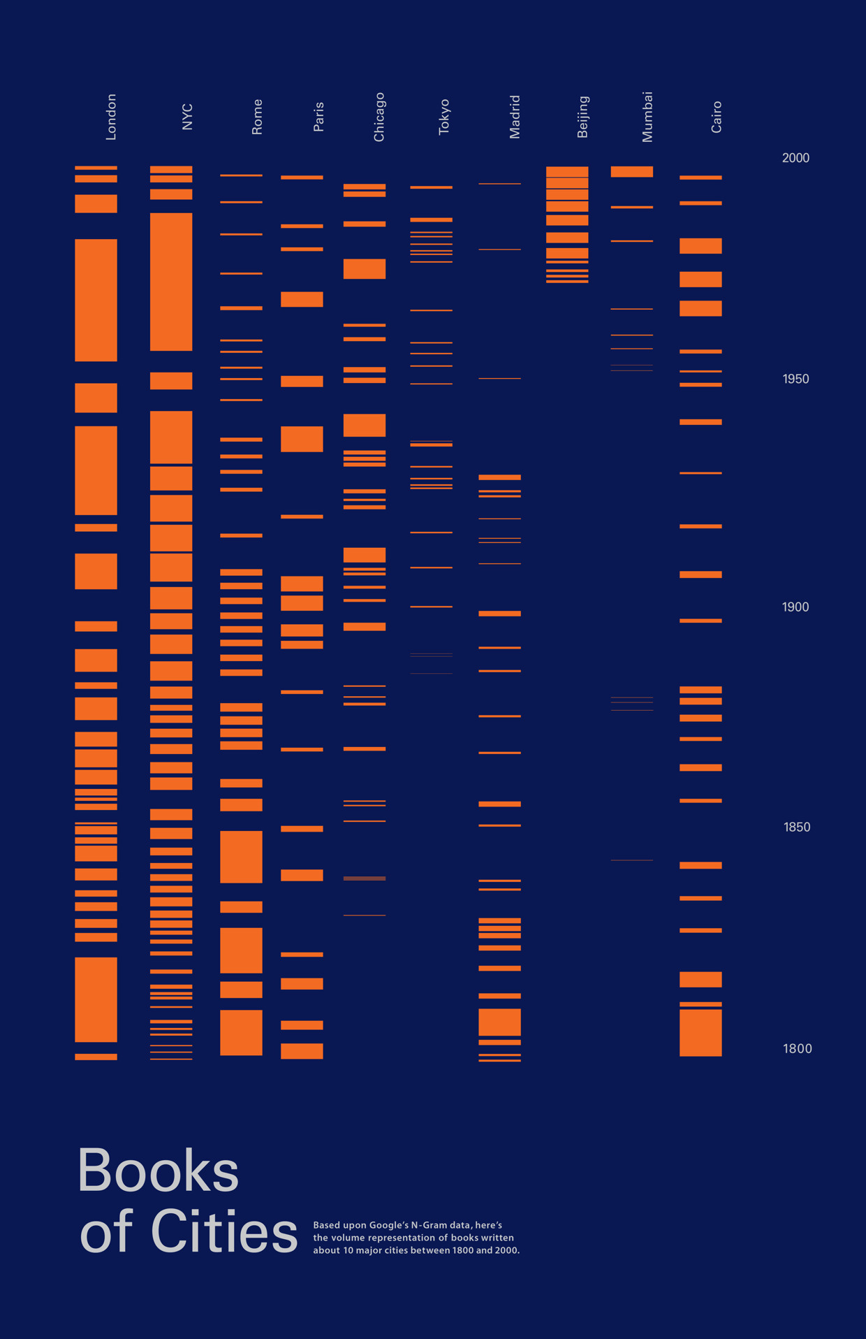 Book of Cities #infographic – Ebook Friendly