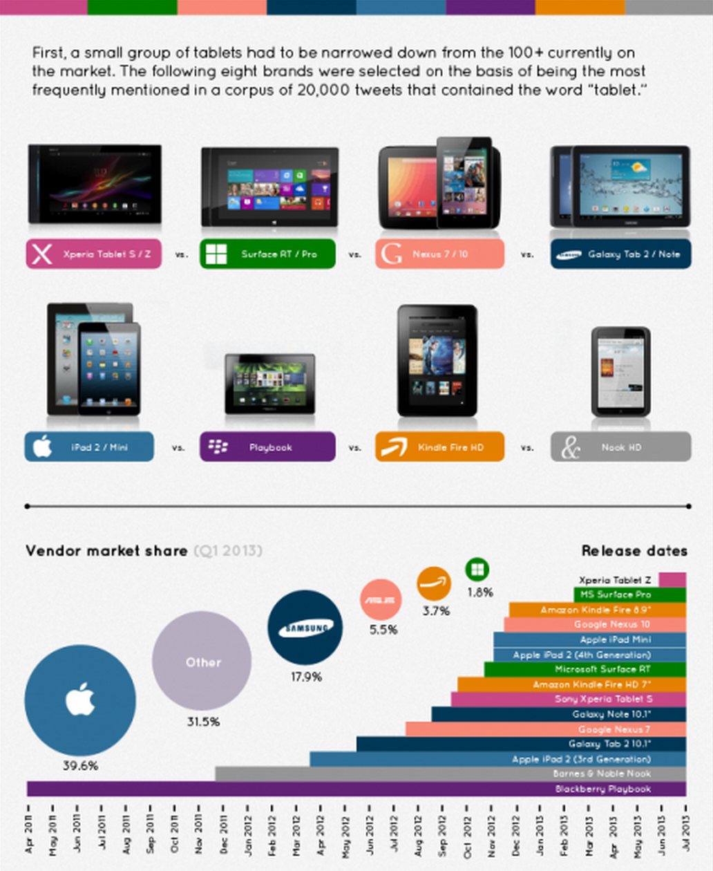 How people feel about tablets – Ebook Friendly