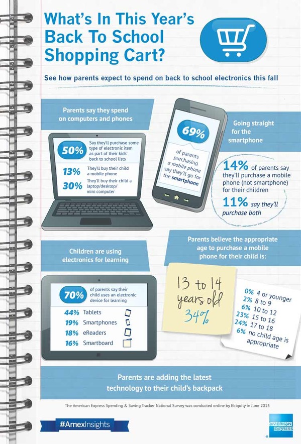 In this years shopping cart infographic – Ebook Friendly