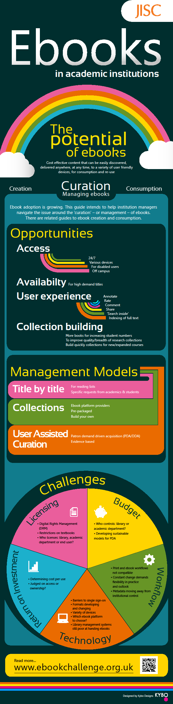 Ebooks in academic institutions infographic – Ebook Friendly