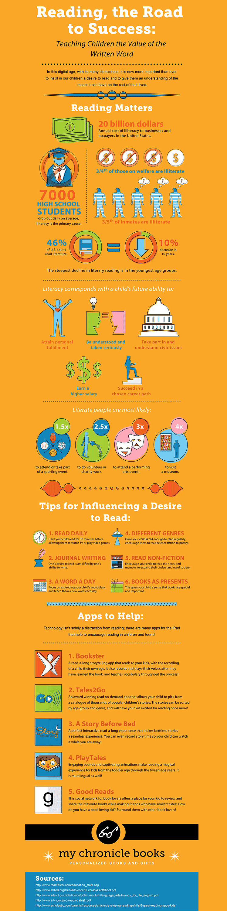 Why reading matters infographic – Ebook Friendly