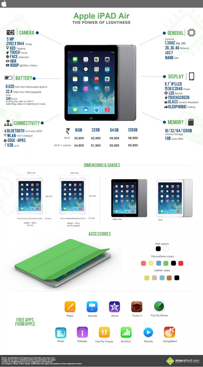 All you need to know about iPad Air infographic – Ebook Friendly