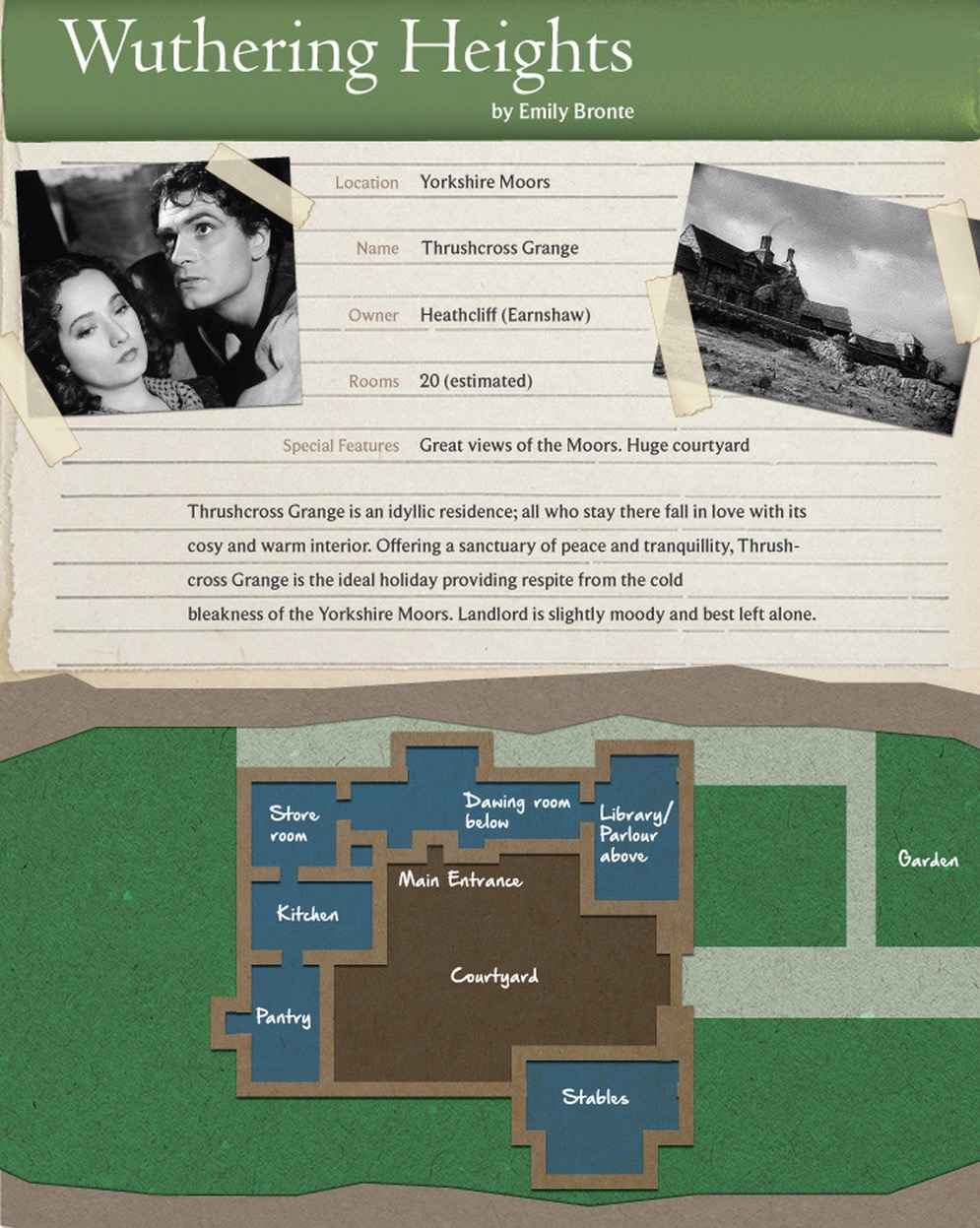 House plans from classic novels – Wuthering Heights – Ebook Friendly