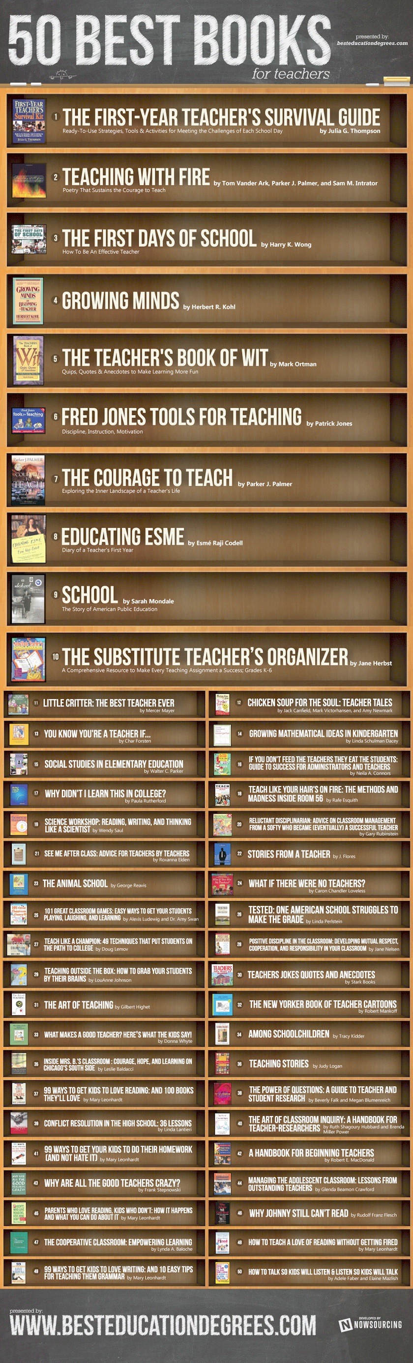 50 best books for teachers #infographic #educhat – Ebook Friendly