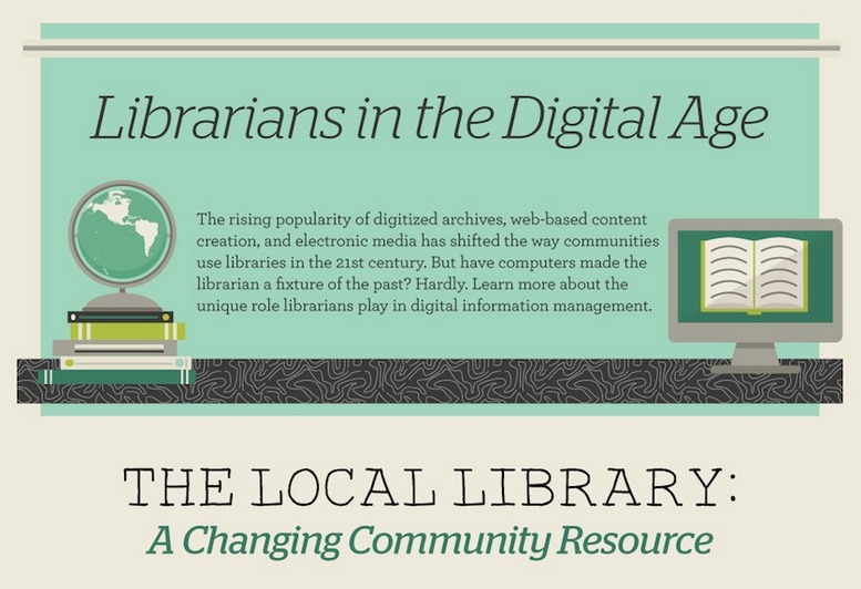 Librarians in the digital age – infographic preview – Ebook Friendly