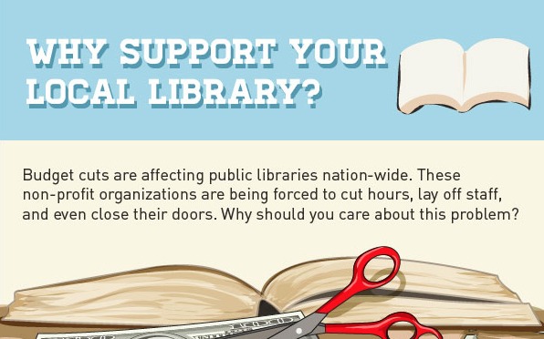 Why you should support your local library – infographic preview – Ebook ...