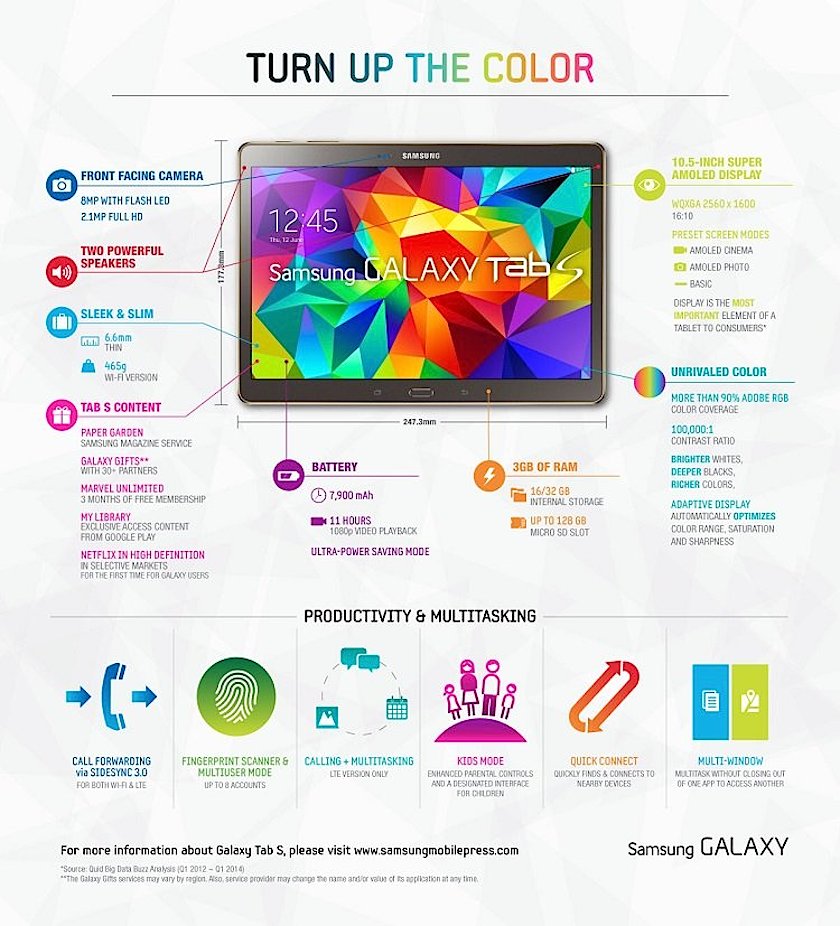 Samsung Galaxy Tab S by the numbers – infographic – Ebook Friendly