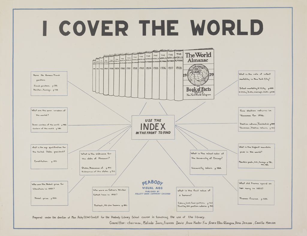 Vintage library infographics – I cover the world – Ebook Friendly