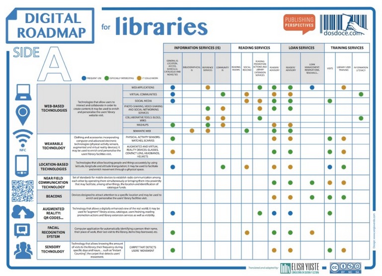 Digital Roadmap for libraries thumb – Ebook Friendly