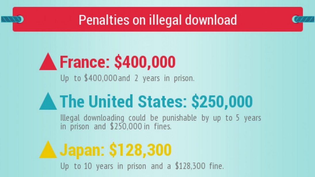 Penalties on illegal download – Ebook Friendly