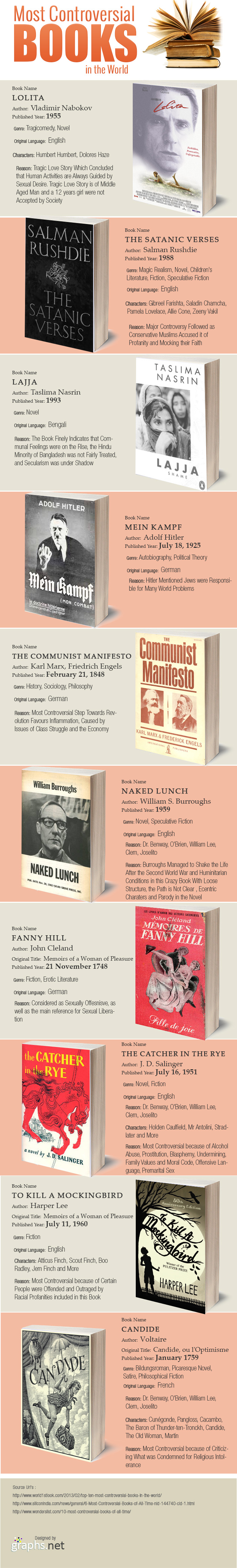 Most controversial #books in the world – #infographic – Ebook Friendly