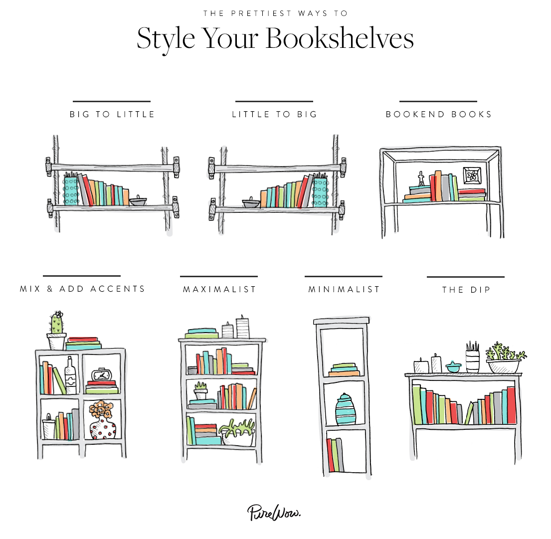 What is your favorite way to arrange books on a bookshelf? – Ebook Friendly