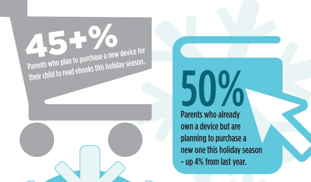 E-reading devices for children intro – Ebook Friendly