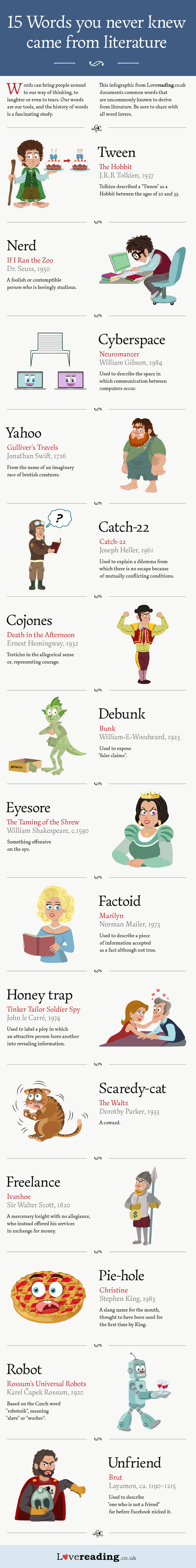 15 words you never knew came from literature – infographic – Ebook Friendly
