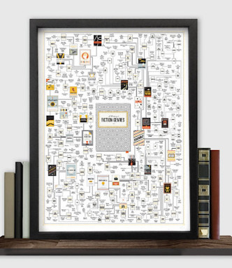 Awe-inspiring book charts you’ll want to hang on the wall