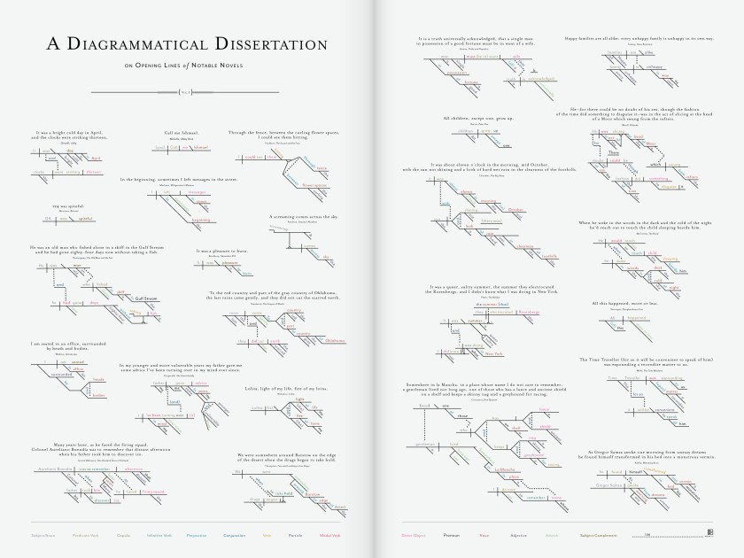 Awe-inspiring book charts you’ll want to hang on the wall