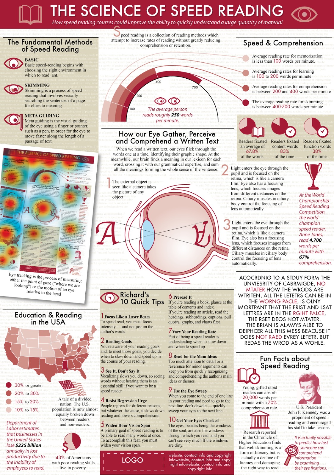 The science of speed reading – infographic – Ebook Friendly