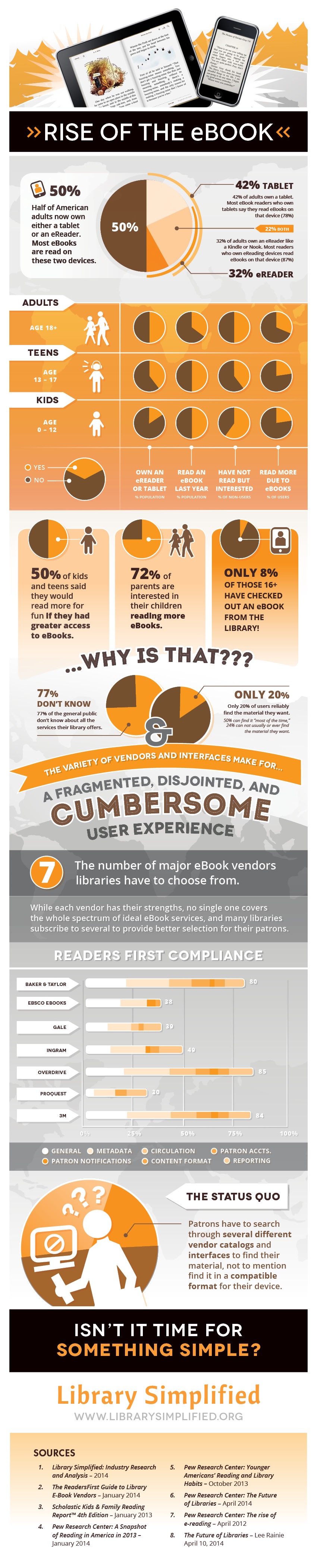 Borrowing ebooks from a library – infographic – Ebook Friendly