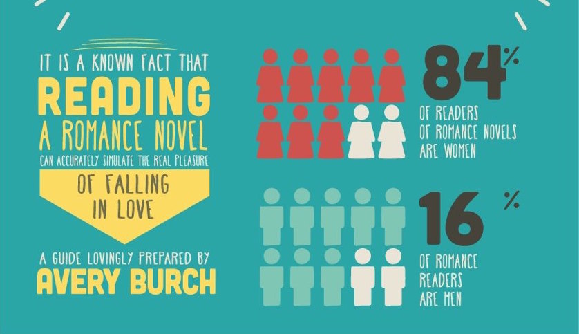 Fall in love by reading a book – Ebook Friendly