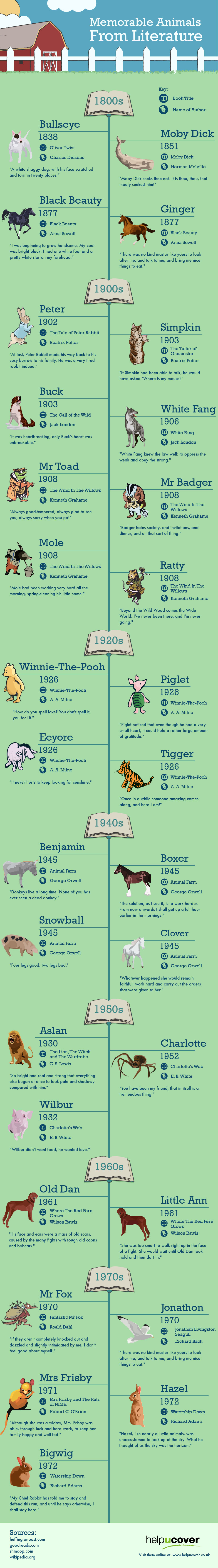Most famous animals from literature #infographic – Ebook Friendly