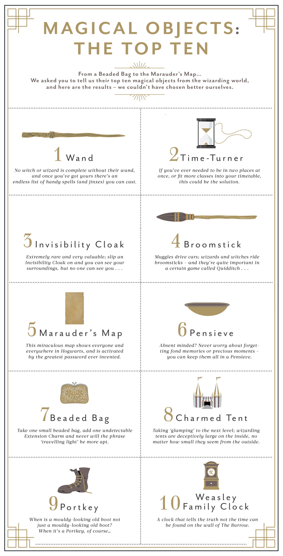 Top 10 magical Harry Potter objects – Ebook Friendly