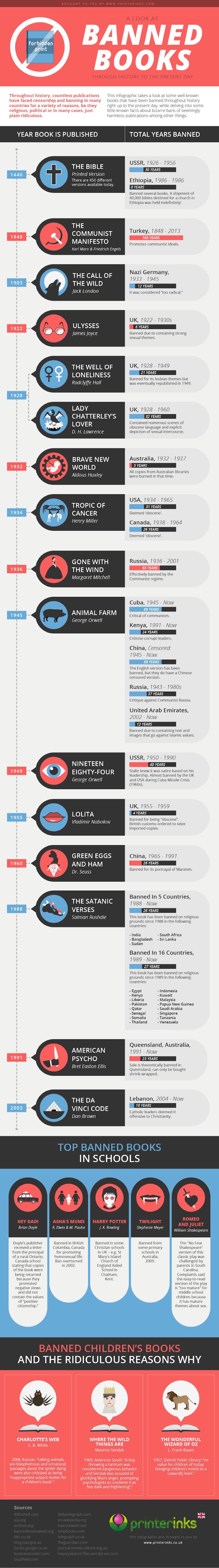 12 infographics about banned and challenged books