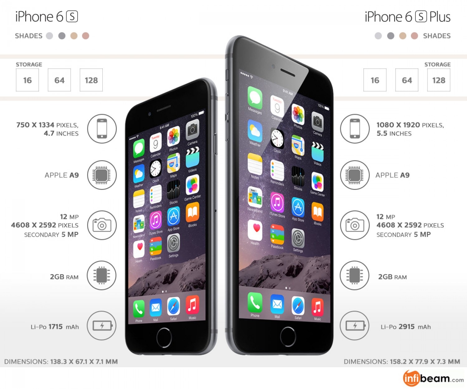iPhone 6S vs iPhone 6S Plus – major features compared – Ebook Friendly