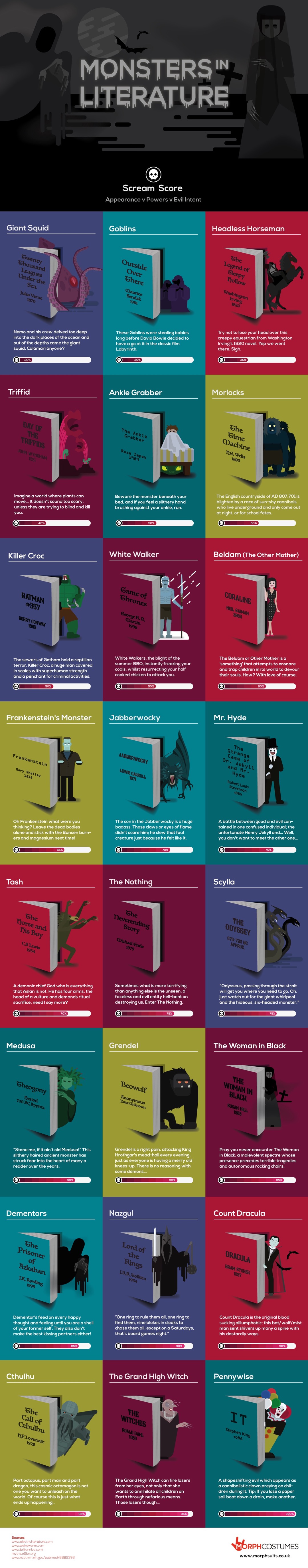 The most horrific book characters #infographic – Ebook Friendly