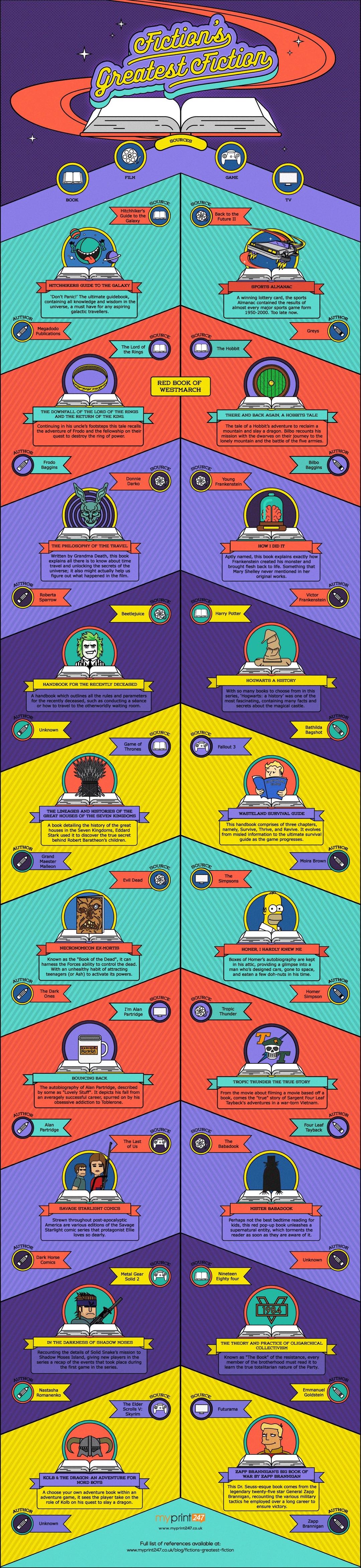 Famous fictional books in the books #infographic – Ebook Friendly