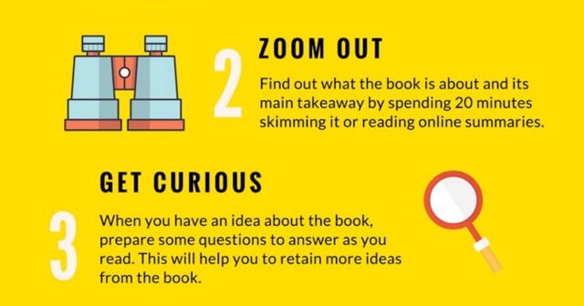 Seven steps to better reading – zoom out and get curious – Ebook Friendly