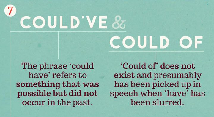 The ultimate English grammar cheat sheet – could have vs could of ...