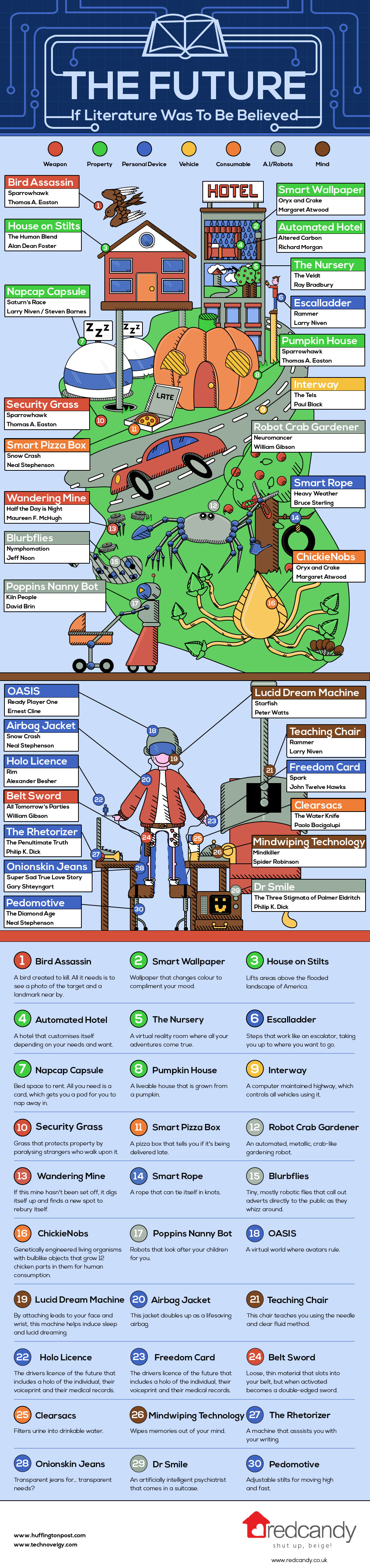 The future according to literature #infographic – Ebook Friendly