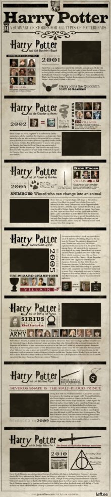 20 Harry Potter infographics and charts not only for wizards