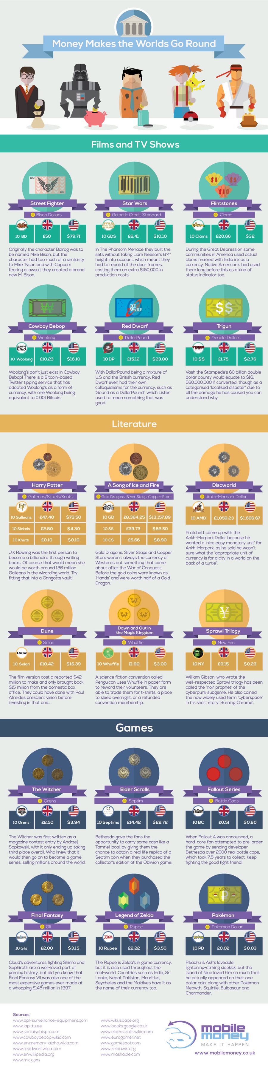 Fictional money from books and games #infographic – Ebook Friendly