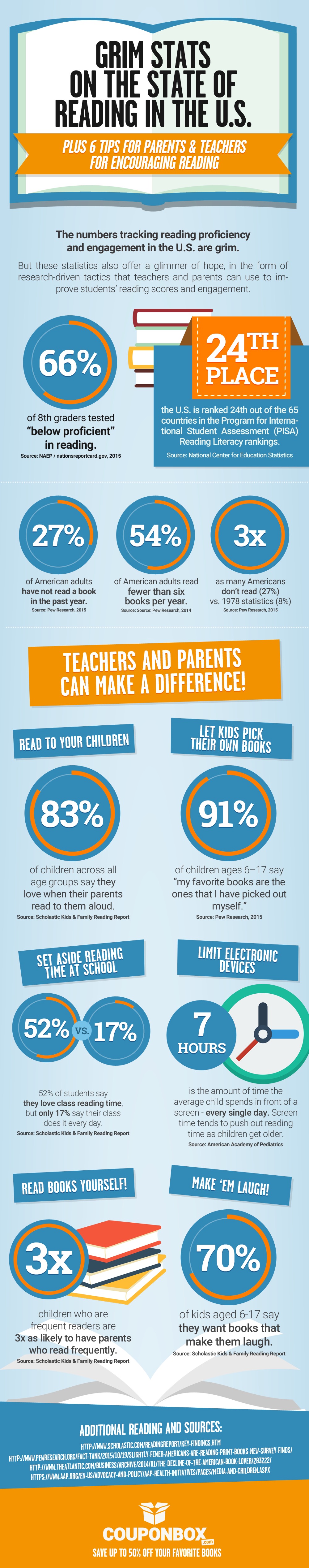 Reading stats in the US and tips for encouraging reading #infographic ...