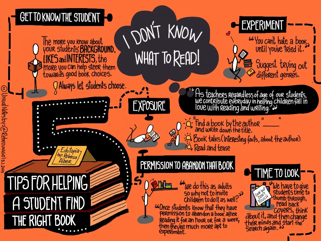 Visual notes: tips for helping a student find the right book – Ebook ...