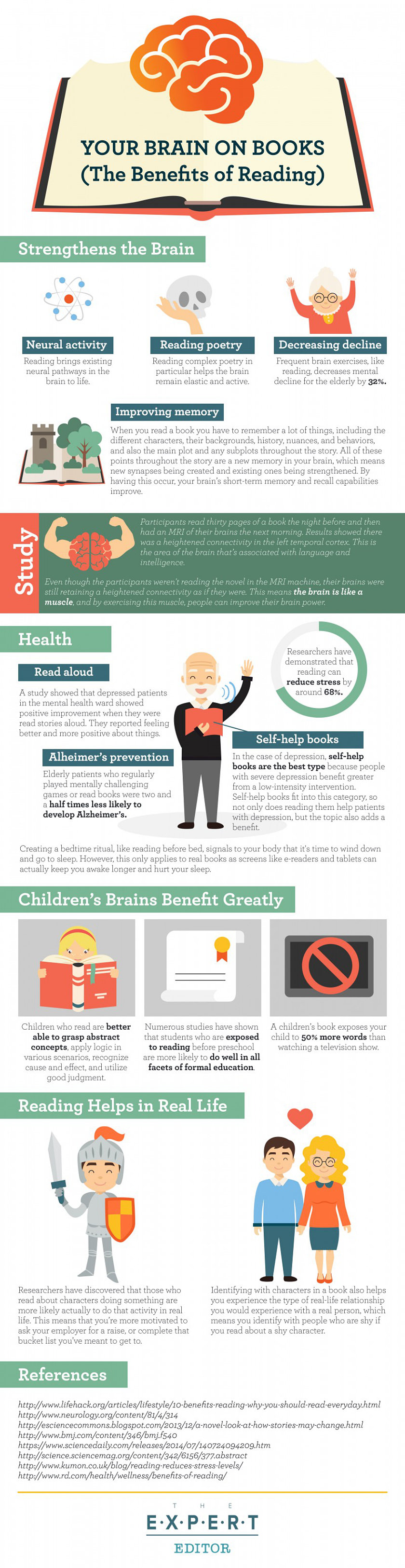 Your brain on books #infographic – Ebook Friendly