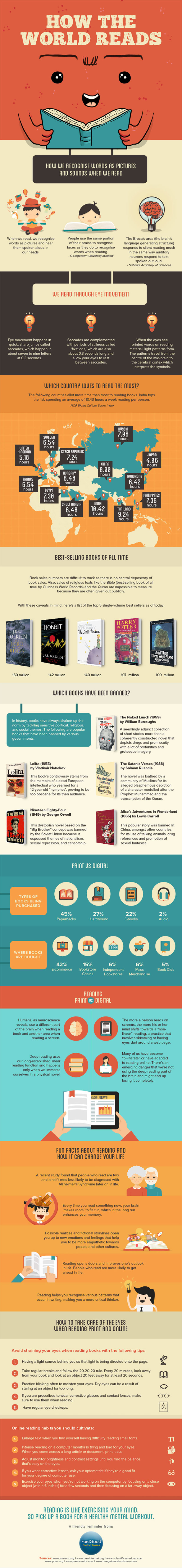 How the world reads #infographic – Ebook Friendly