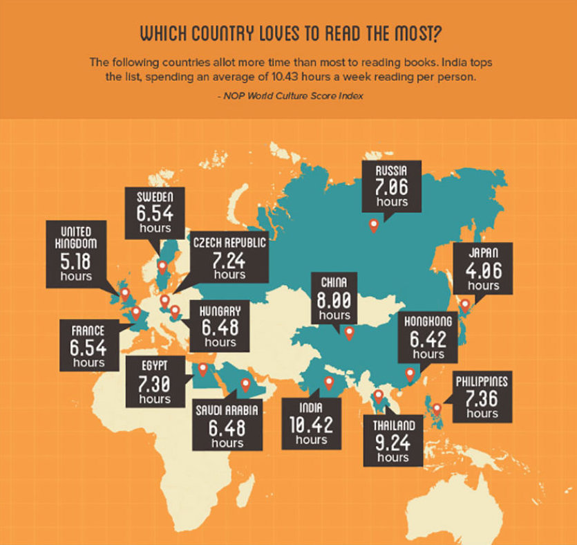 Which country loves to read the most? – Ebook Friendly