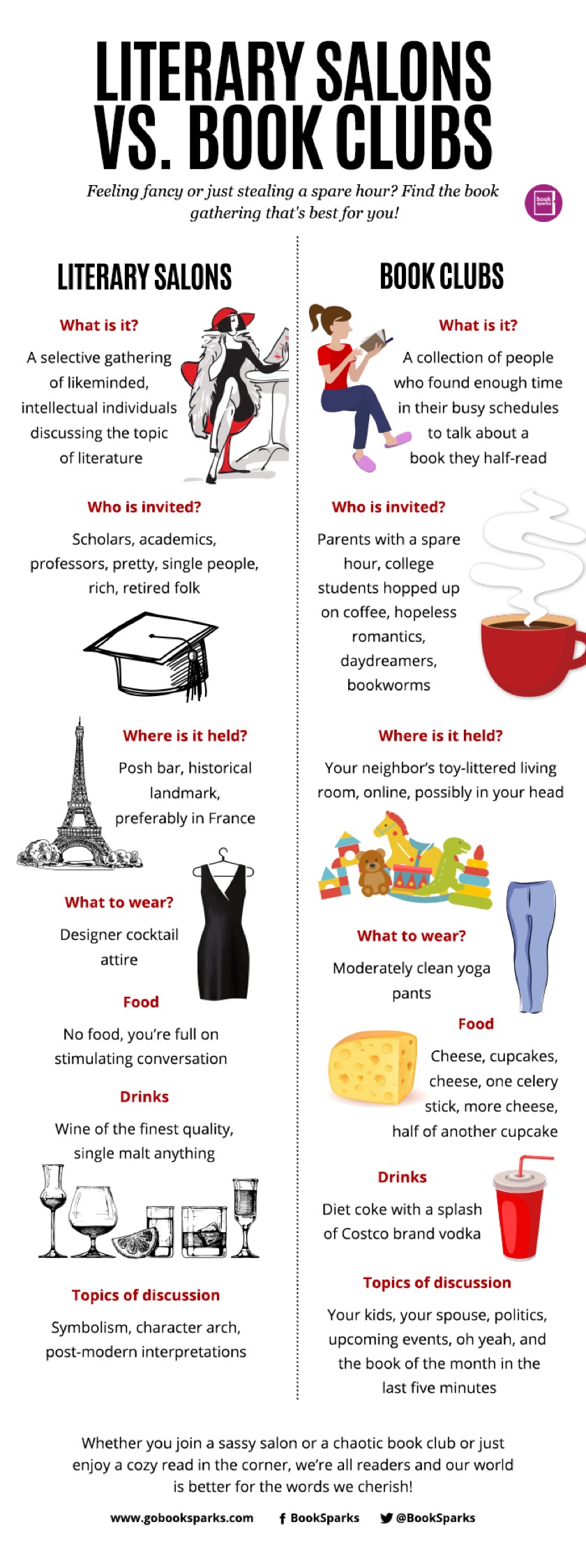 Literary salons vs. book clubs #infographic – Ebook Friendly