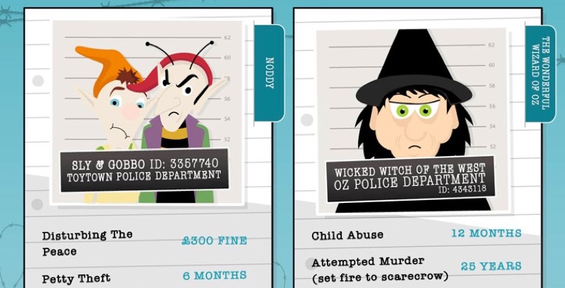 Characters from children’s books in court full infographic – Ebook Friendly