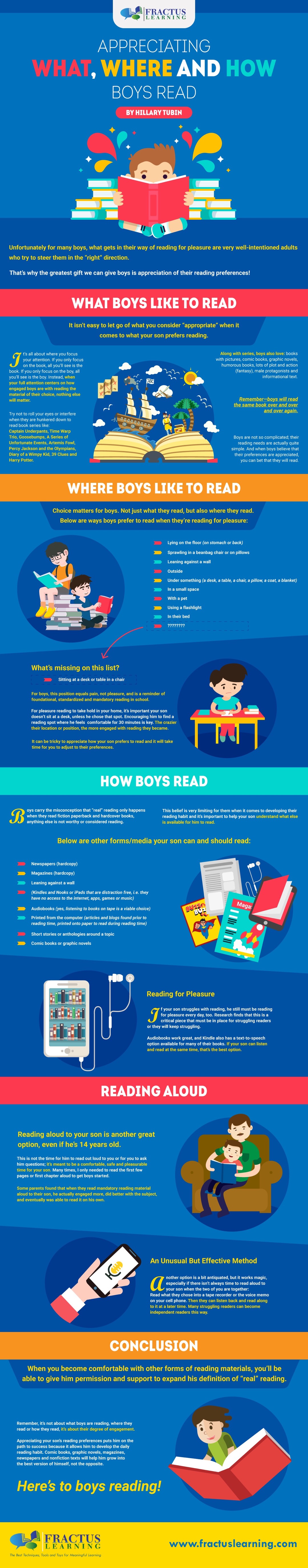 How to engage boys in reading books #infographic – Ebook Friendly