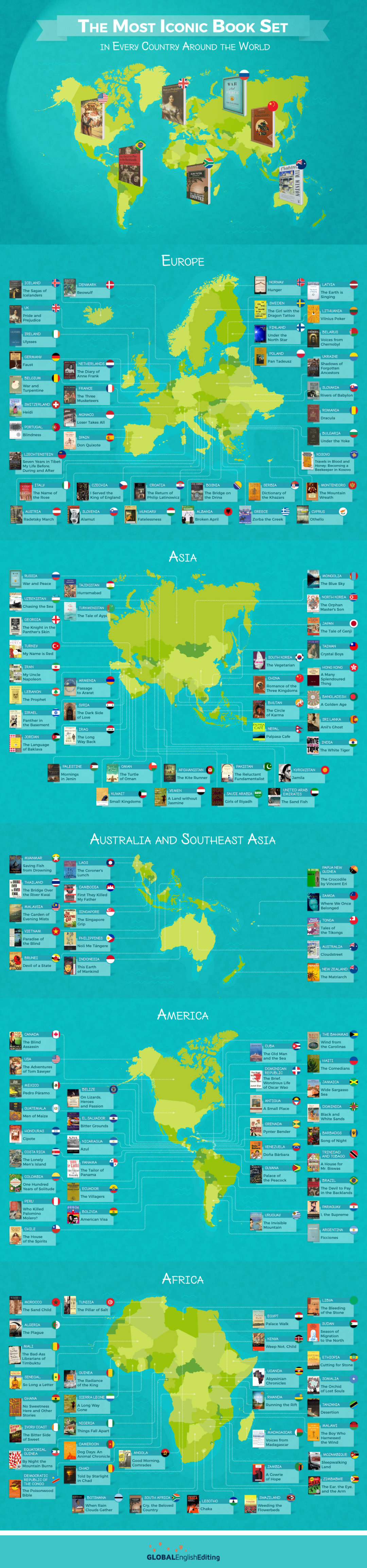 Most iconic books set in 150 countries around the world full ...