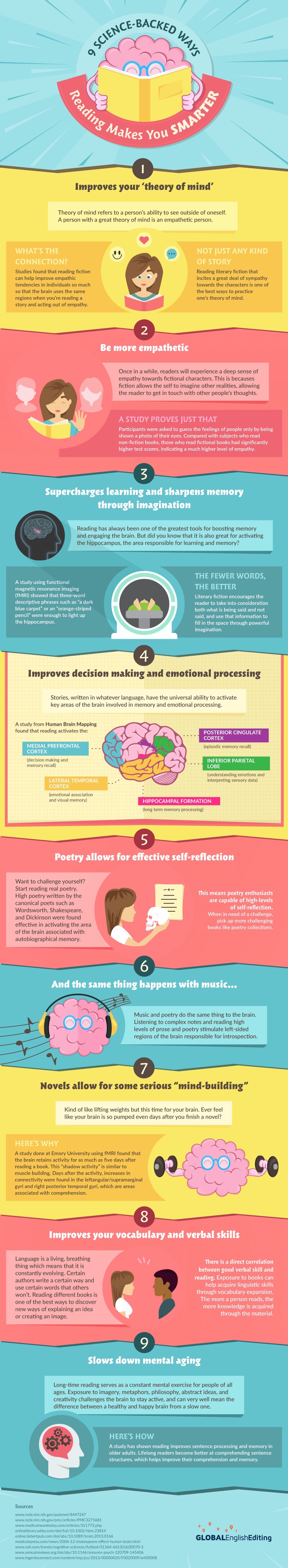 9 science-backed ways reading makes you smarter and better full ...