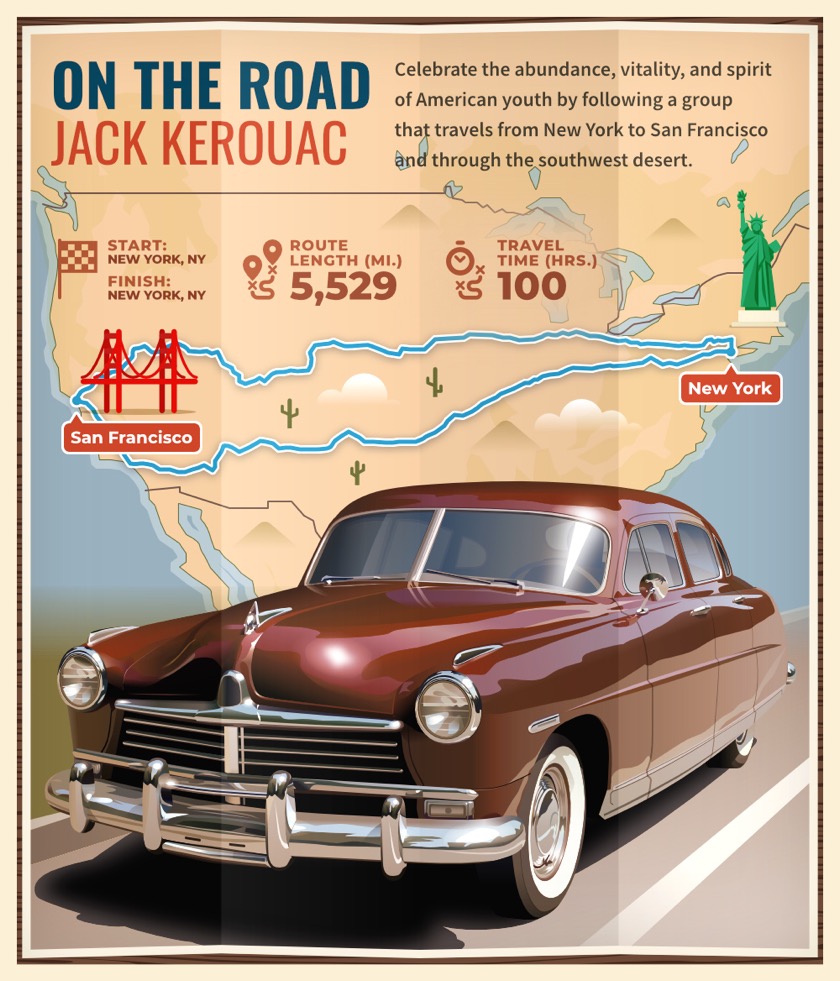 On the Road by Jack Kerouac – Ebook Friendly