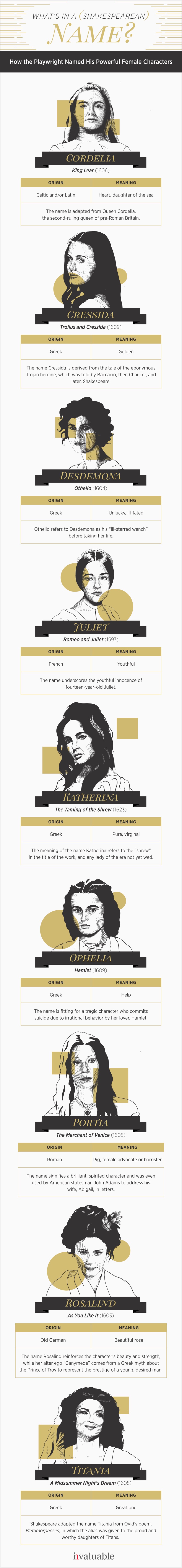 Shakespeare’s famous female character’s names – infographic – Ebook ...