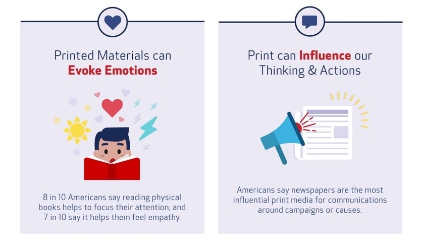 Print can evoke emotions and influence thinking – Ebook Friendly